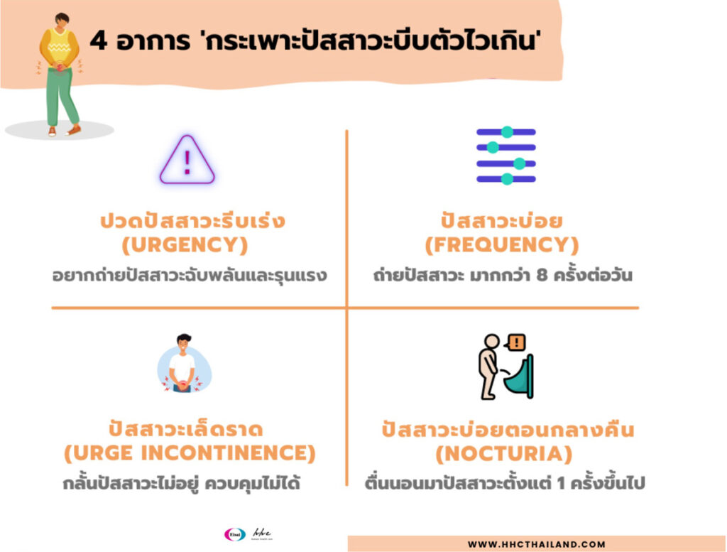 Overactive Bladder Symptoms